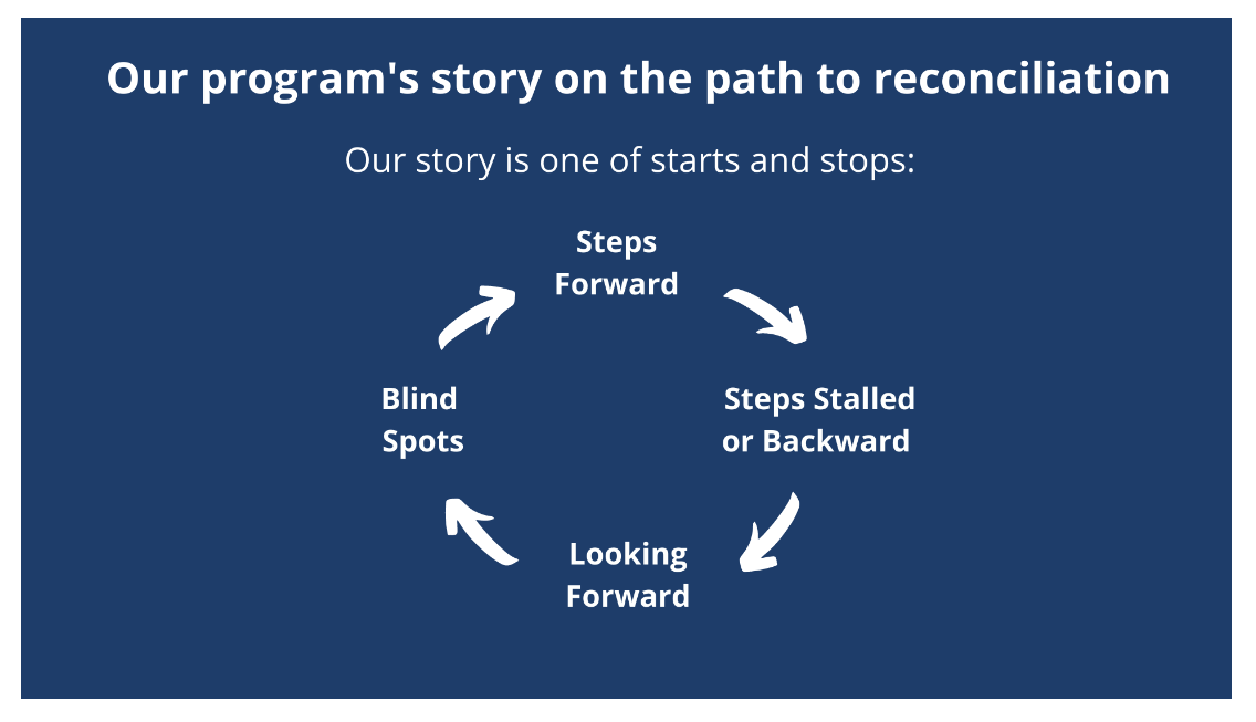 Truth and Reconciliation - UBC School of Population and Public Health