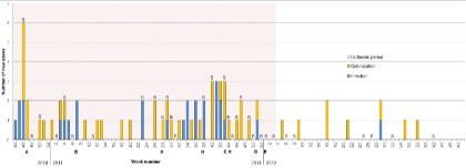 SPPH 401: Basic Epidemiology for Infection Control - School of ...